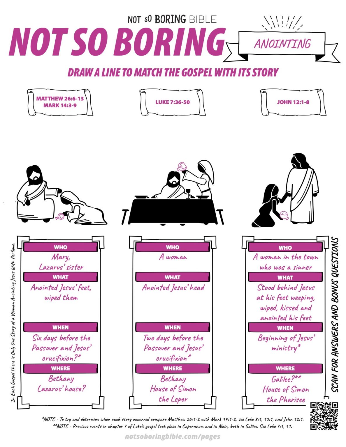 Anointing - Not So Boring Bible